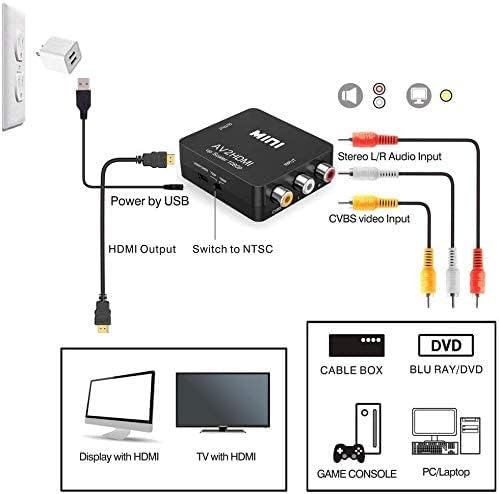Mini AV2HDMI – Convertisseur AV vers HDMI – Canordi